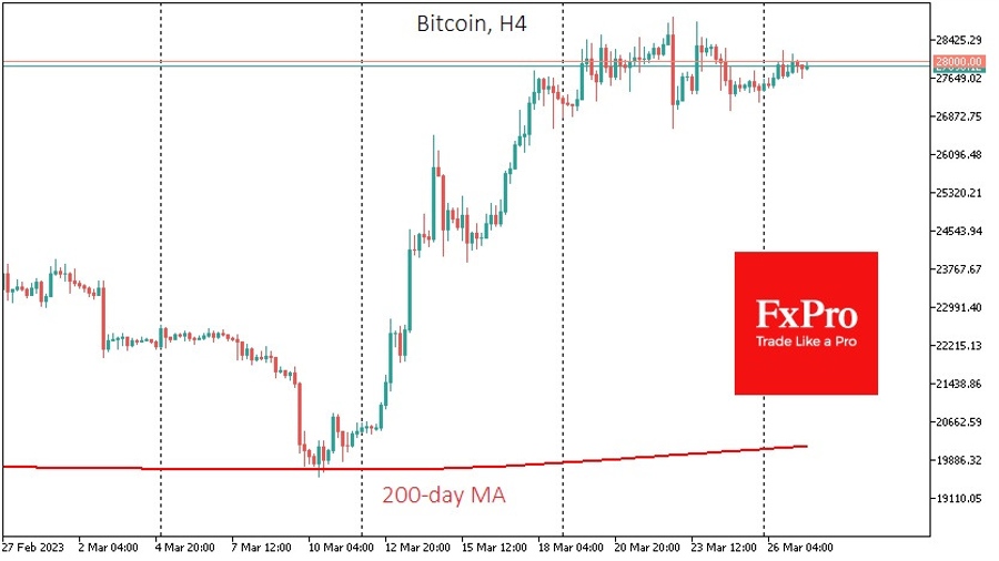 Bitcoin stuck at $28K | investingLive